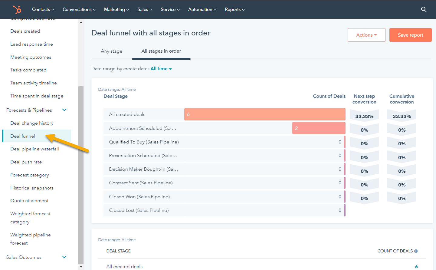 The Benefits of HubSpot’s Analytics Tools